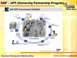 Belajar Sap @ Kursus Komputer Ku Dot Com | PDF
