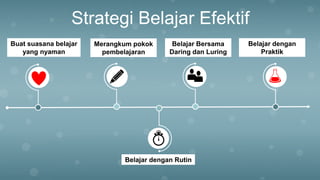 Belajar Efektif Masa Pandemi Covid-19 | PPT