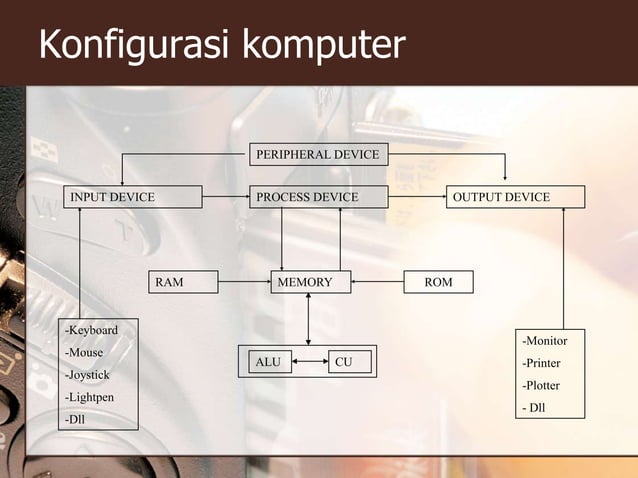 Belajar 1 = HCI Sejarah Perkembangan Komputer.ppt