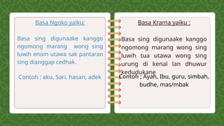 Belajar Bahasa Jawa (Basa ngoko lan Basa Krama).pptx