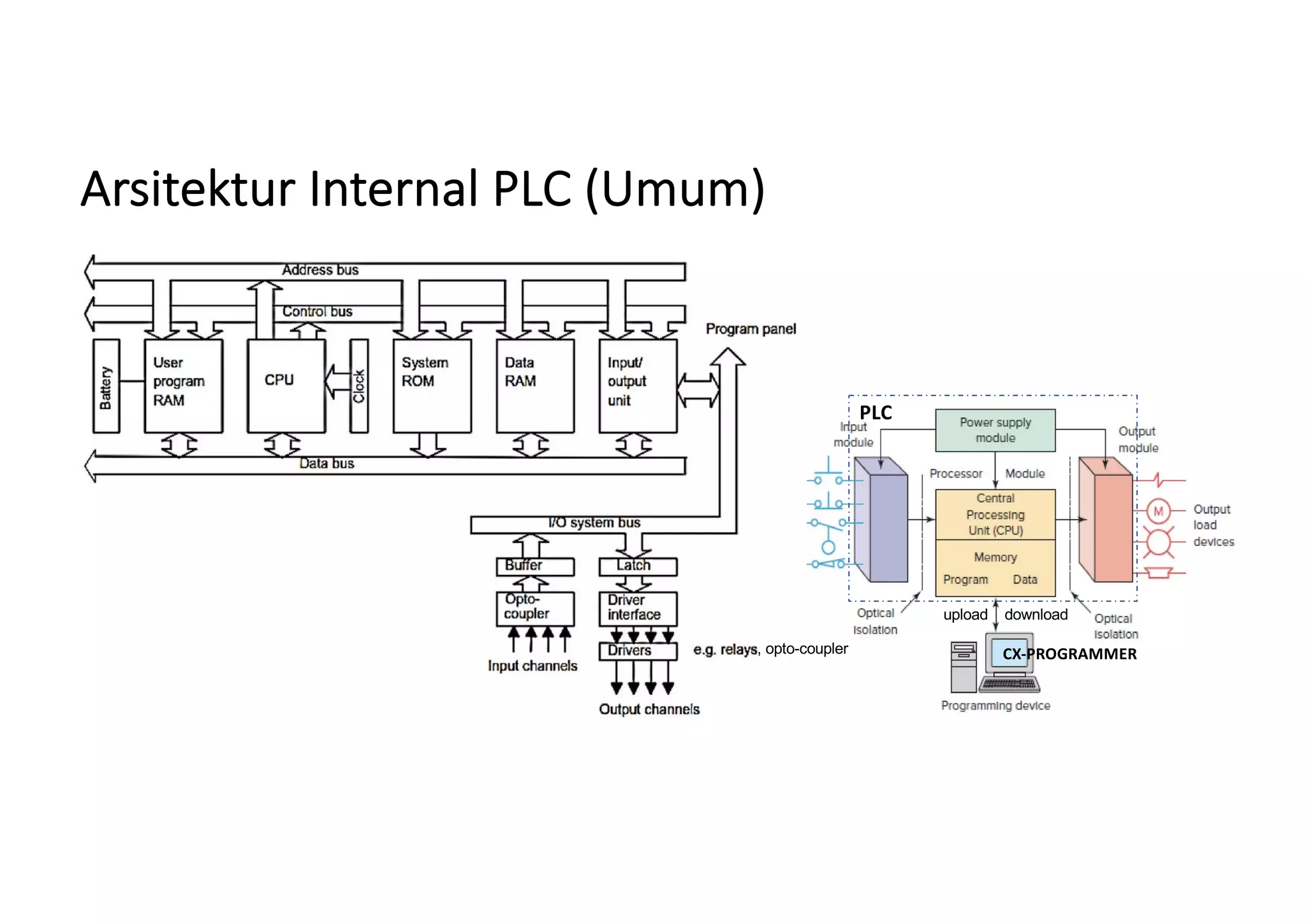 Belajar bahasa ladder diagram plc | PDF
