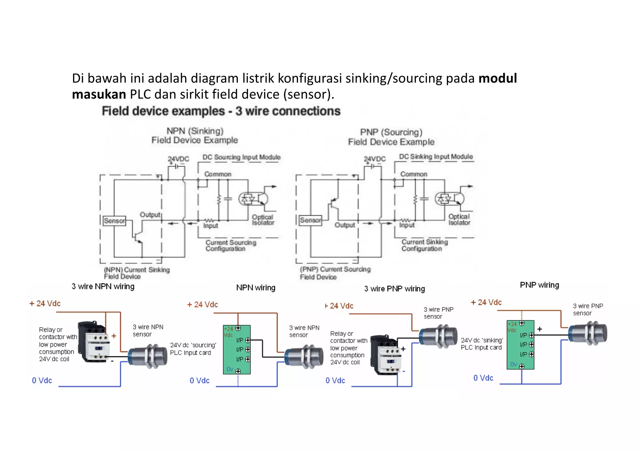 Belajar bahasa ladder diagram plc | PDF