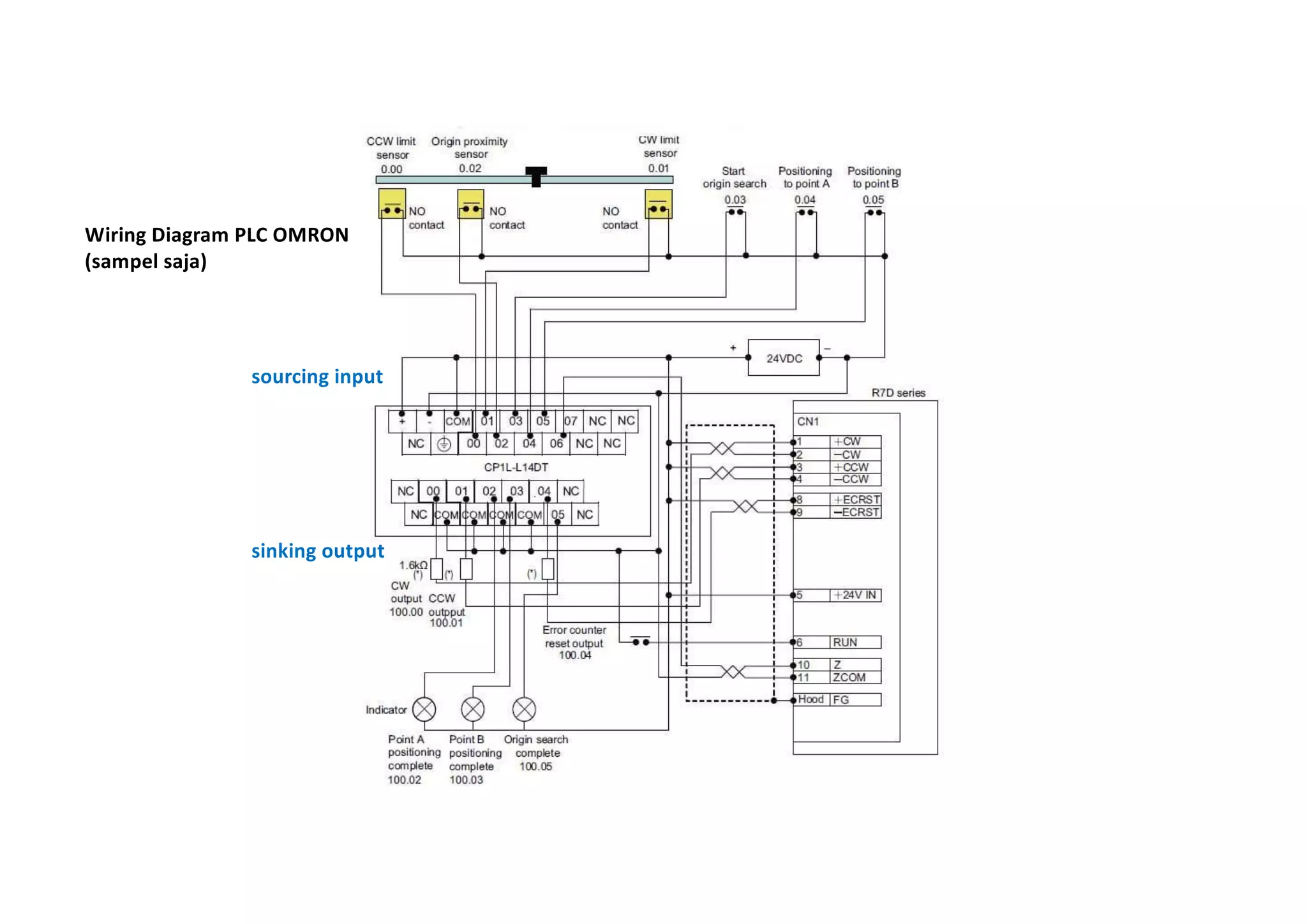 Belajar bahasa ladder diagram plc | PDF