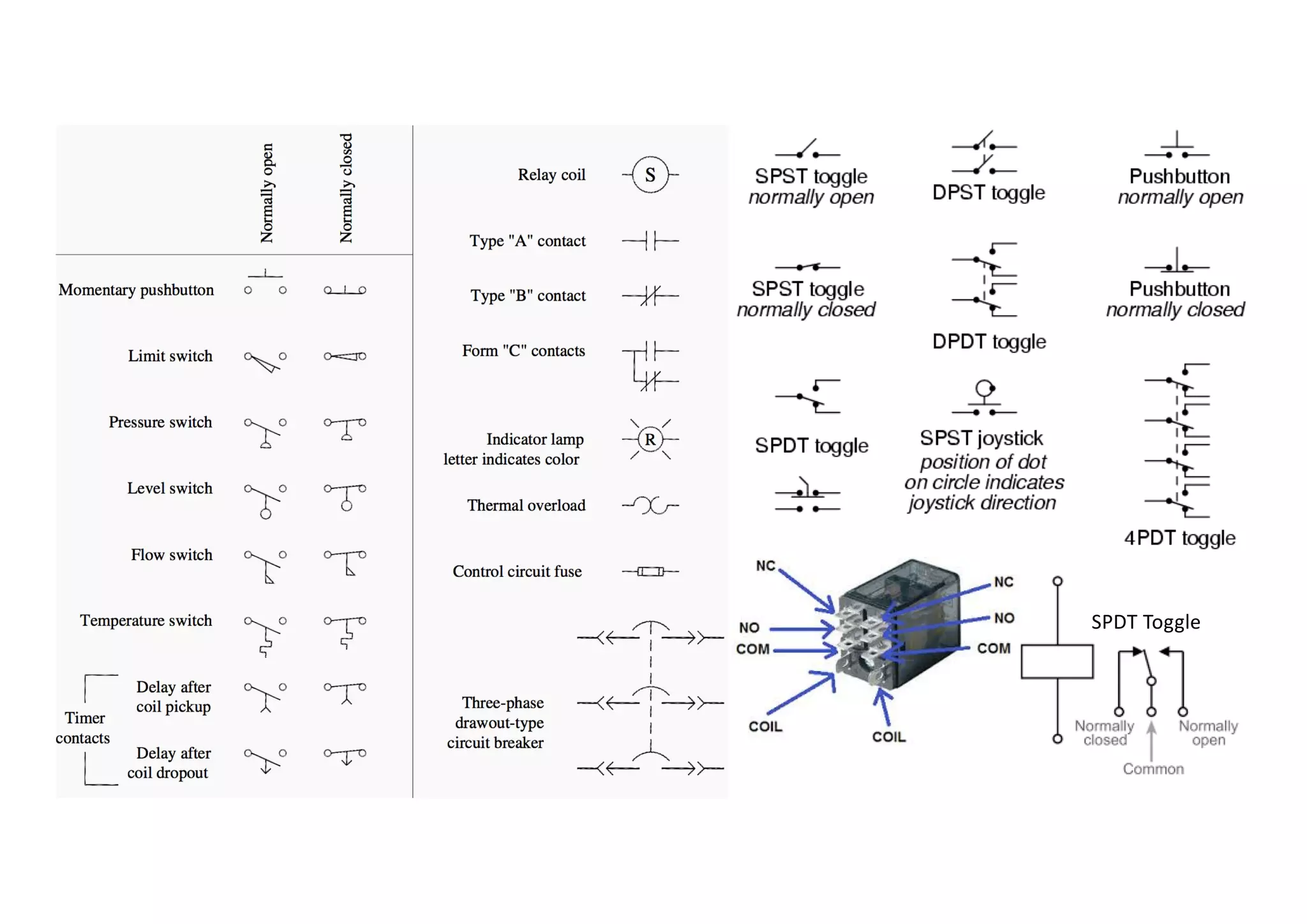 Belajar bahasa ladder diagram plc | PDF