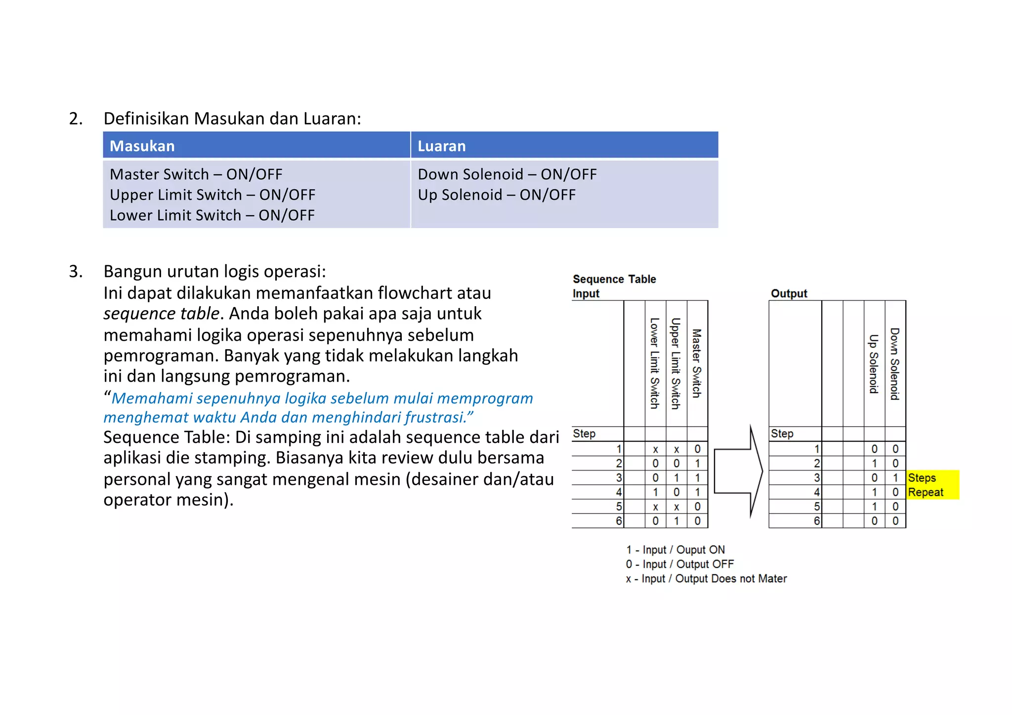 Belajar bahasa ladder diagram plc | PDF