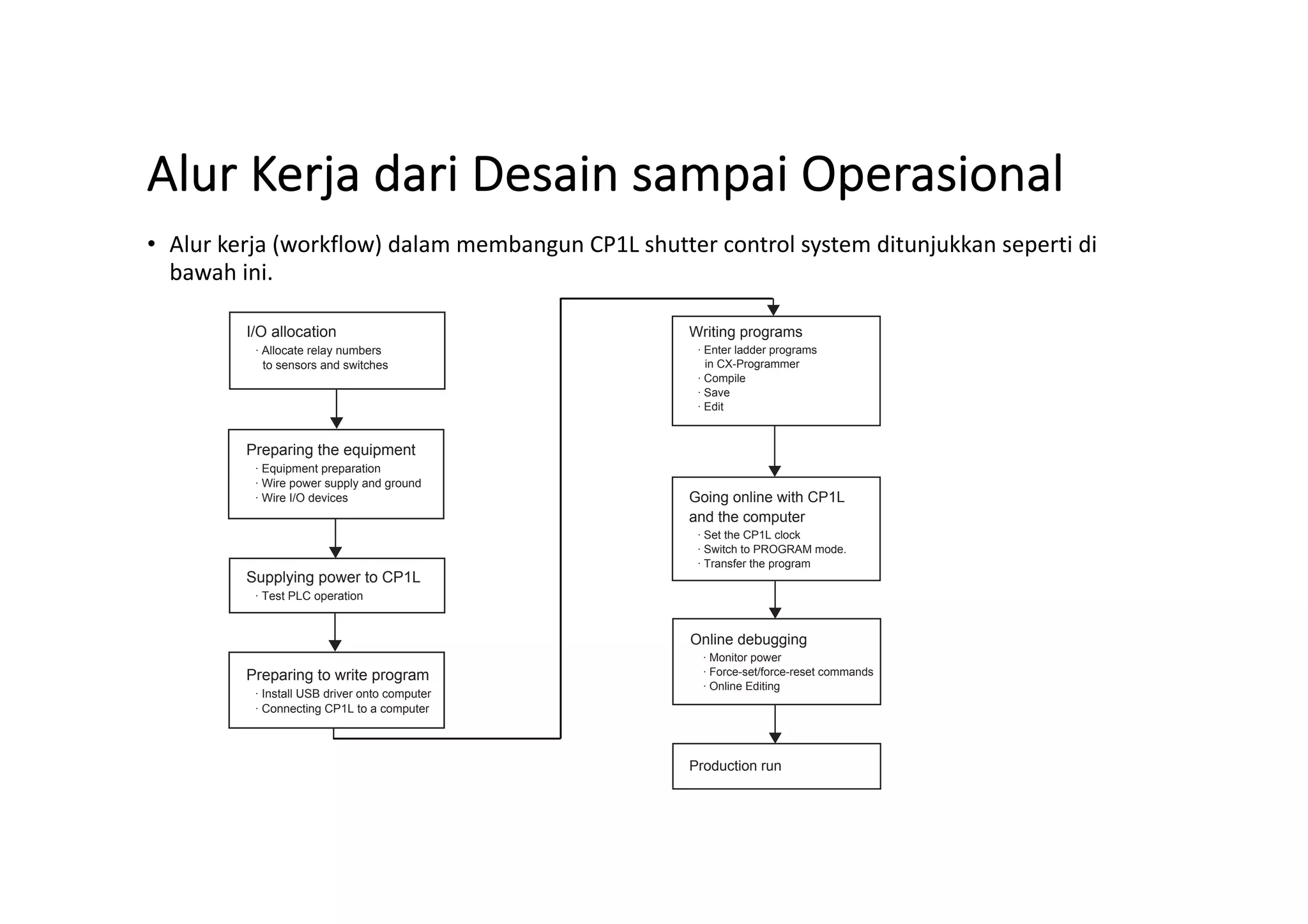 Belajar bahasa ladder diagram plc | PDF