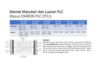 Belajar bahasa ladder diagram plc | PDF