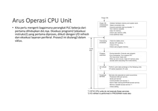 Belajar bahasa ladder diagram plc | PDF