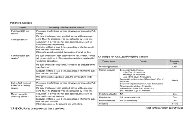 Belajar bahasa ladder diagram plc | PDF
