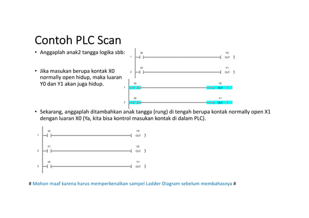 Belajar bahasa ladder diagram plc | PDF