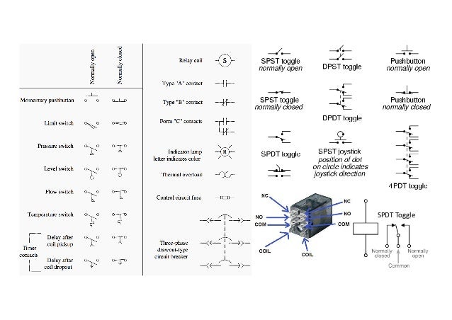 [DIAGRAM] Ac Dpdt Relay Wiring Diagram Ladder - WIRINGSCHEMA.COM