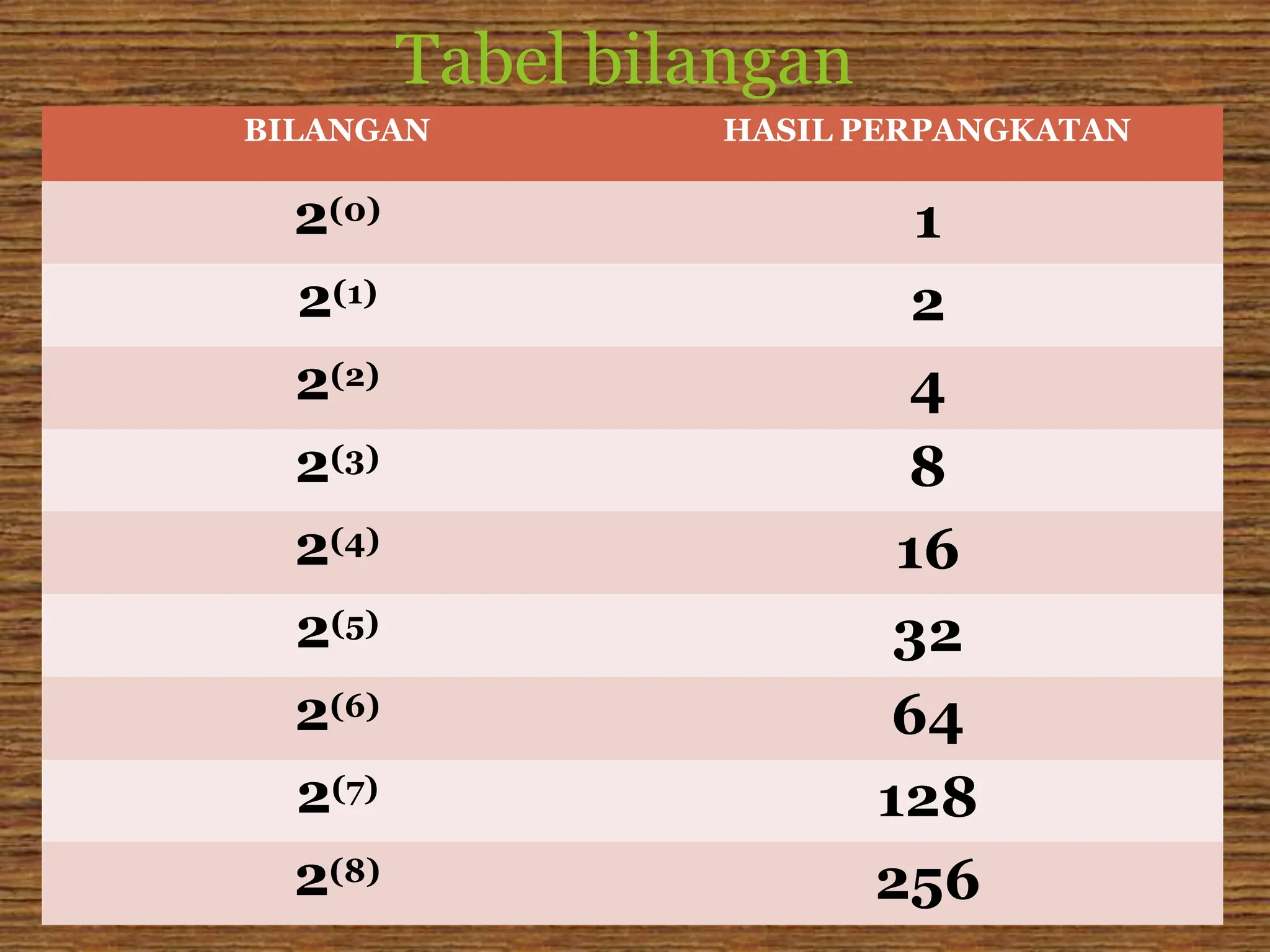 BELAJAR BILANGAN BINER BAGI SISWA KELAS 8.pptx