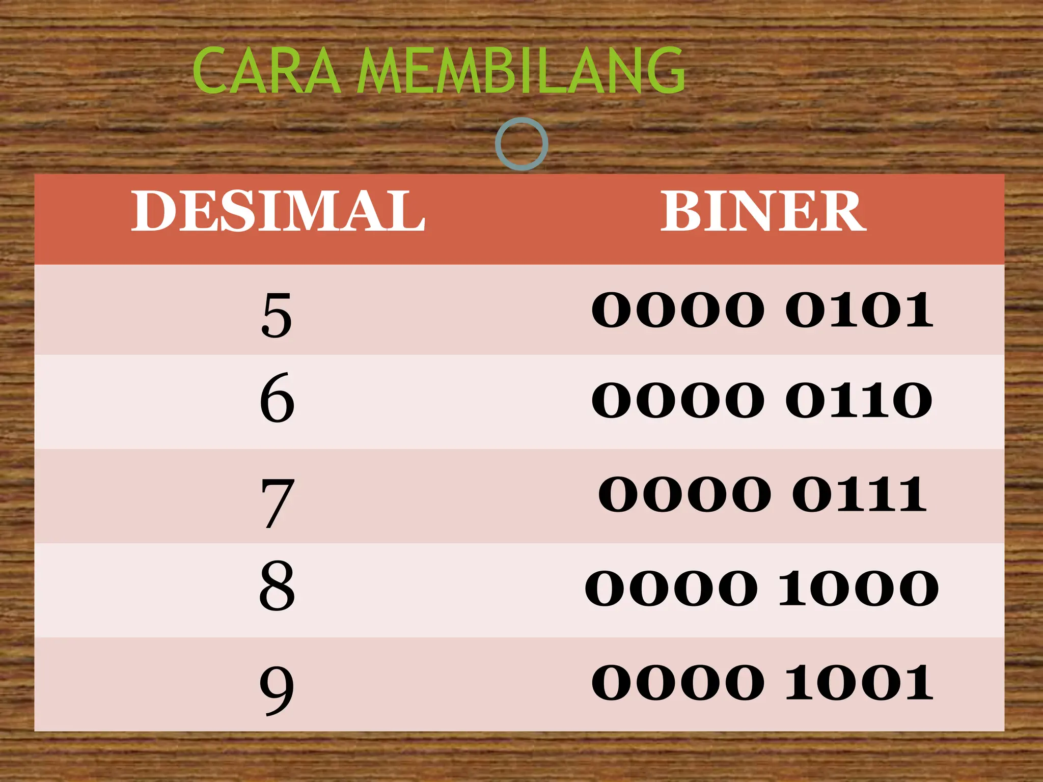 BELAJAR BILANGAN BINER BAGI SISWA KELAS 8.pptx
