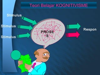 Belajar dan pembelajaran | PPT