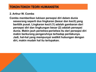 Teori belajar humanistik | PPTX