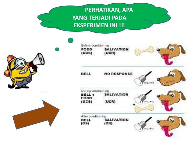 Teori Belajar Ivan P. Pavlov dan Teori Belajar Skinner Teori Belajar Ivan P. Pavlov dan Teori Belajar Skinner