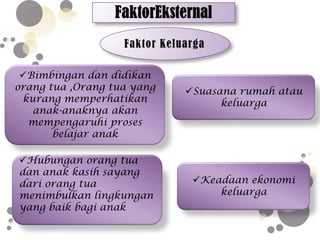 Faktor yang mempengaruhi belajar | PPTX