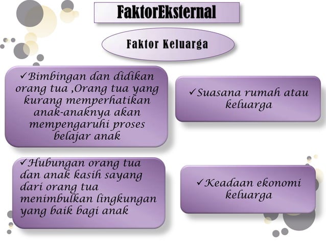 faktor yang mempengaruhi belajar | PPTX