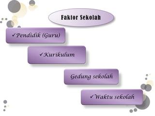 faktor yang mempengaruhi belajar | PPTX