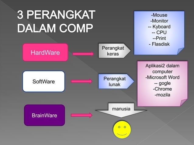 Belajar dasar microsoft word | PPT