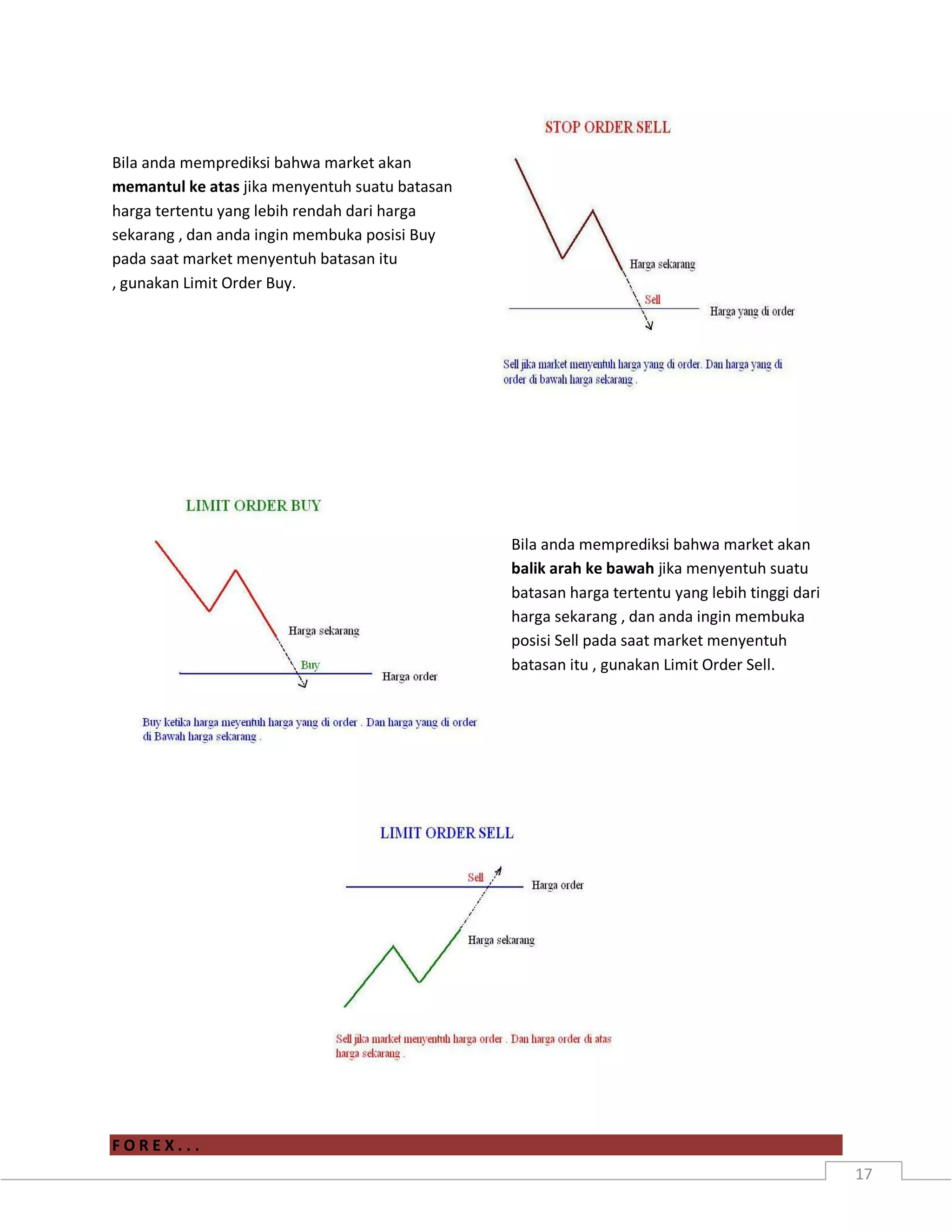 Belajar forex trading lengkap | PDF