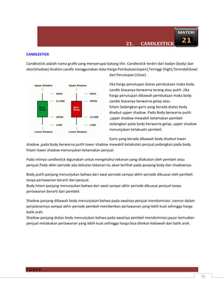 Belajar forex trading lengkap | PDF