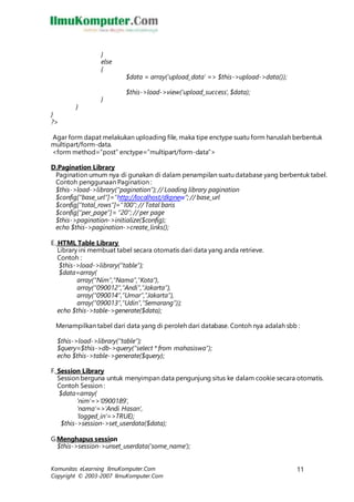 Belajar framework code igniter xii rpl | PDF