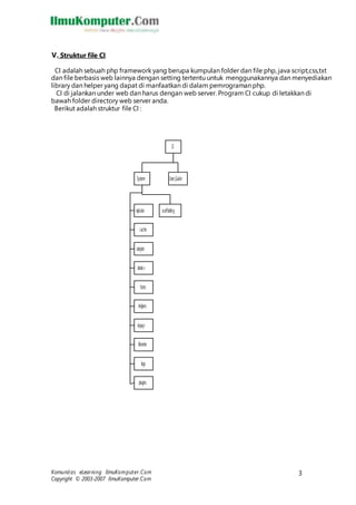 Belajar framework code igniter xii rpl | PDF