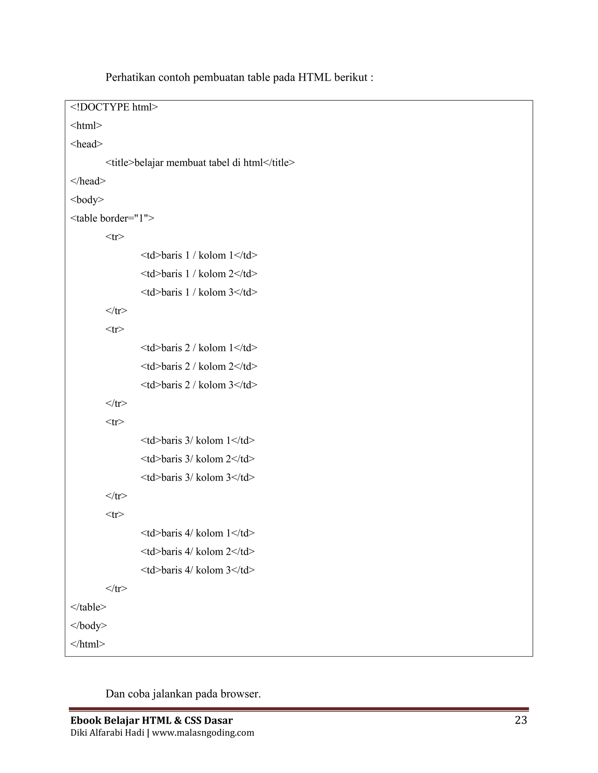 Belajar html dasar pengertian html v2 | PDF