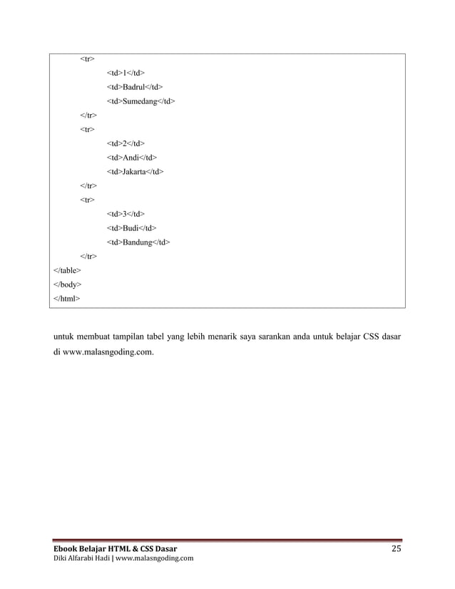 Belajar html dasar pengertian html v2 | PDF