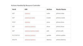 Konsep Routing dalam Laravel (Pemrograman Web II) | PPTX
