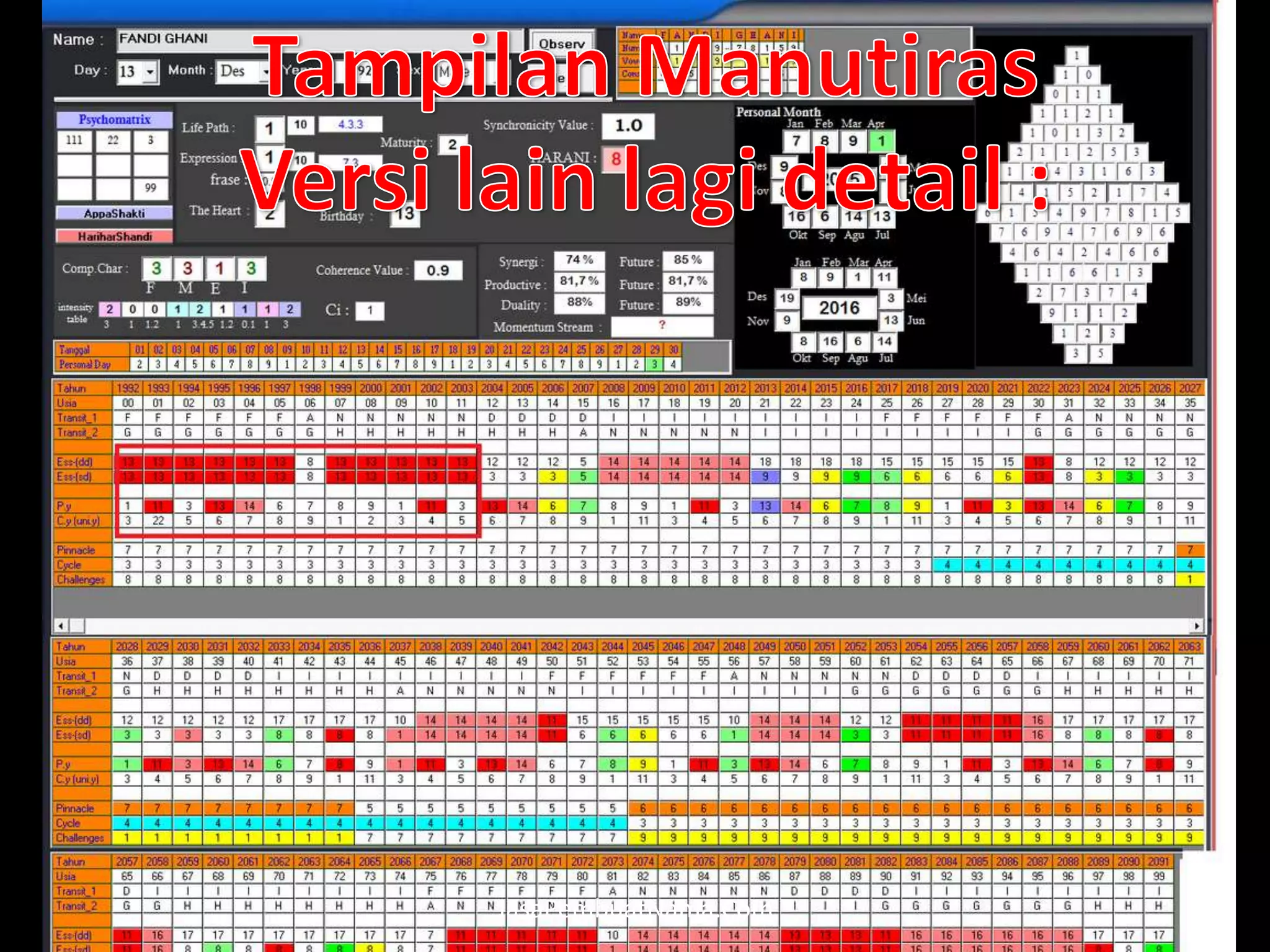Belajar ilmu manutiras kode rahasia bagian 1 | PPTX