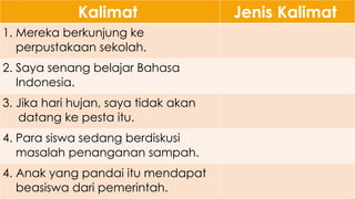BELAJAR KALIMAT SEDERHANA dalam bahasa indo | PPTX