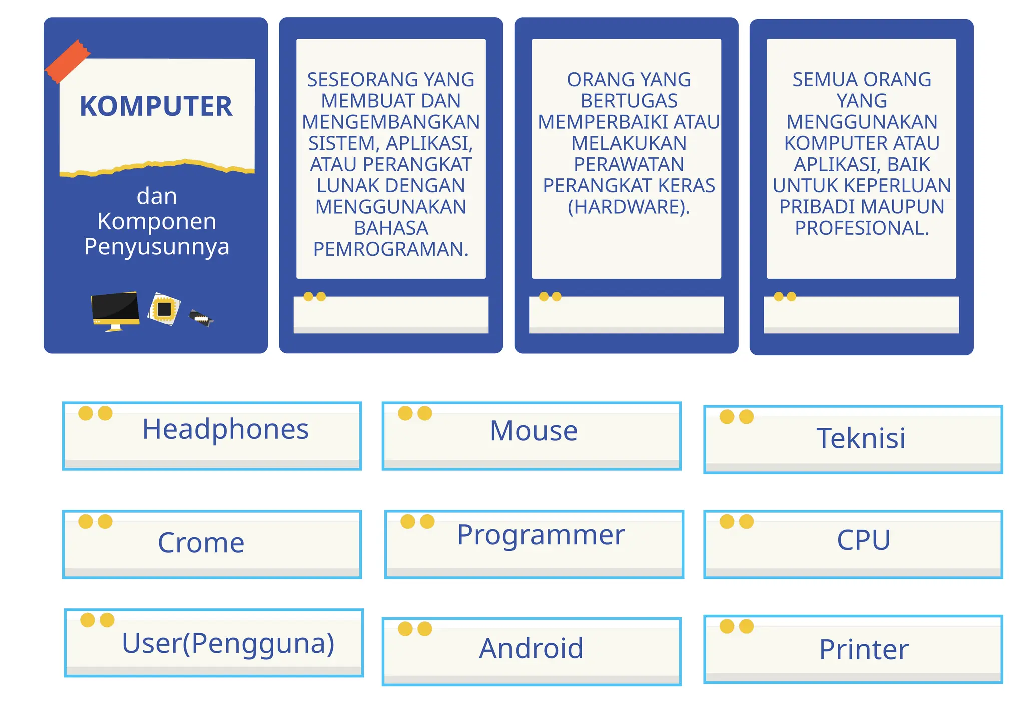 Belajar Komponen Komputer Flashcard Biru Ilustrasi.pptx