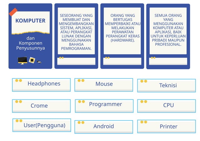 Belajar Komponen Komputer Flashcard Biru Ilustrasi.pptx