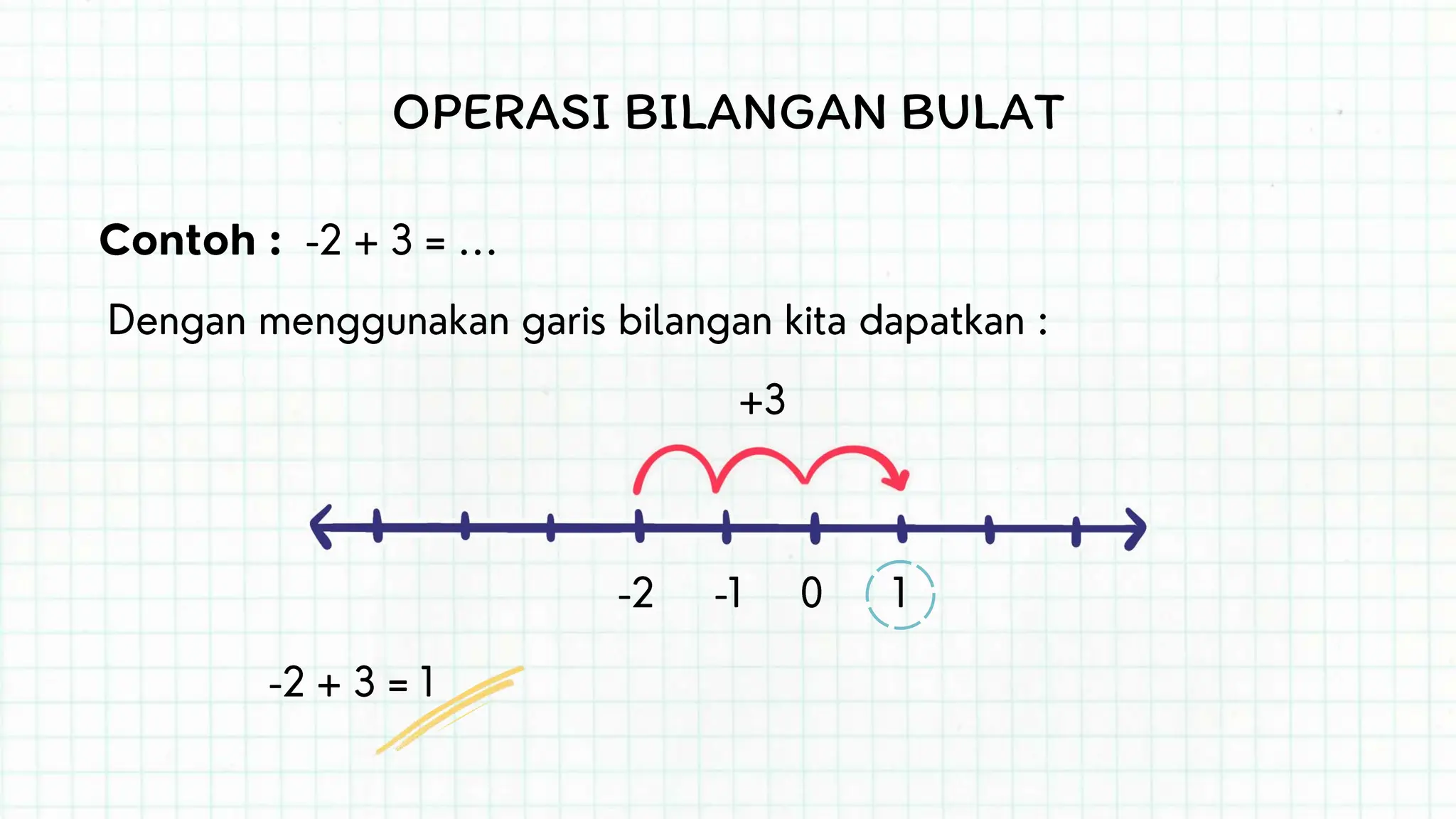 BELAJAR MATEMATIKA bilangan bulat dasar.pptx