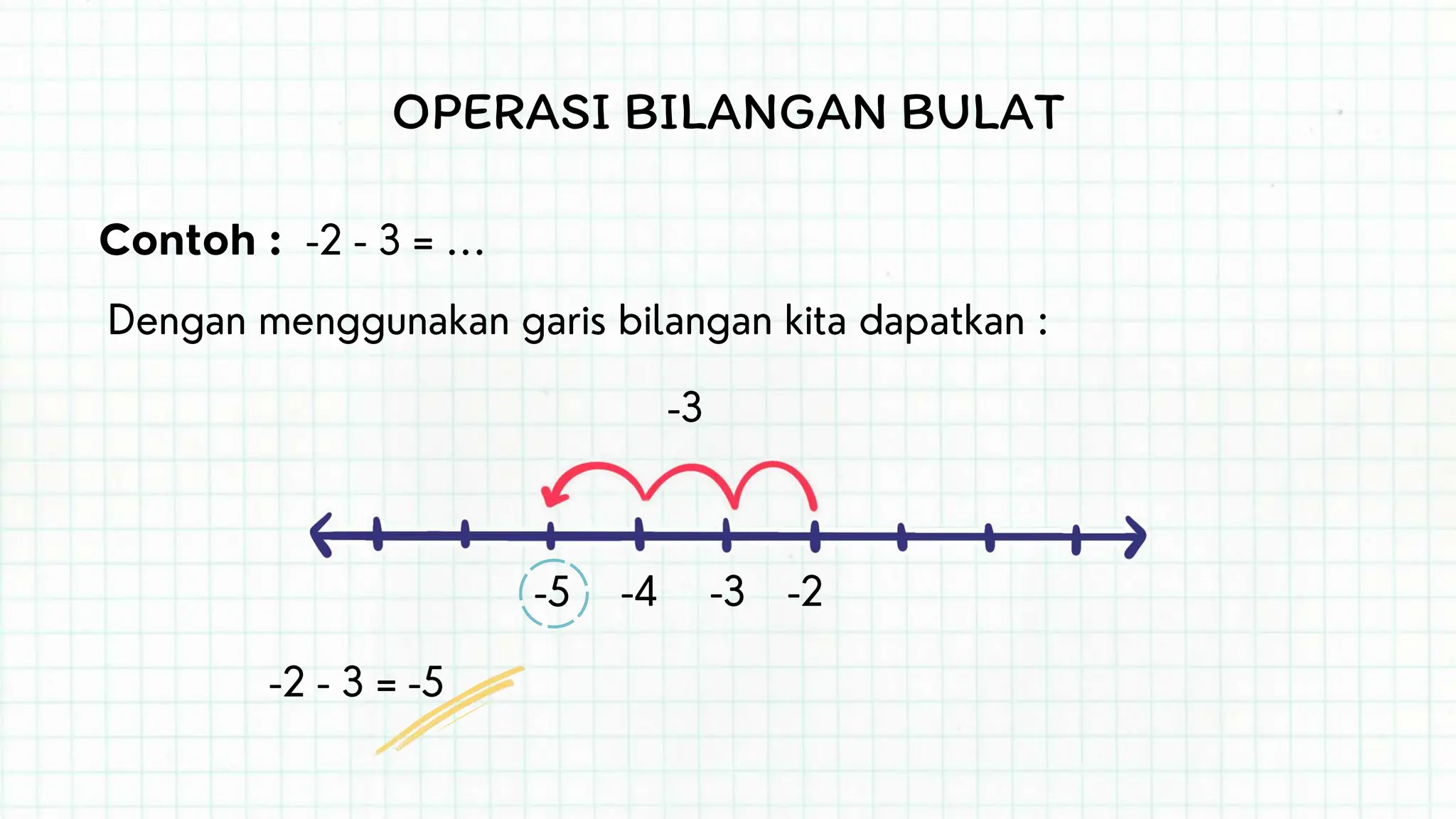 BELAJAR MATEMATIKA bilangan bulat dasar.pptx