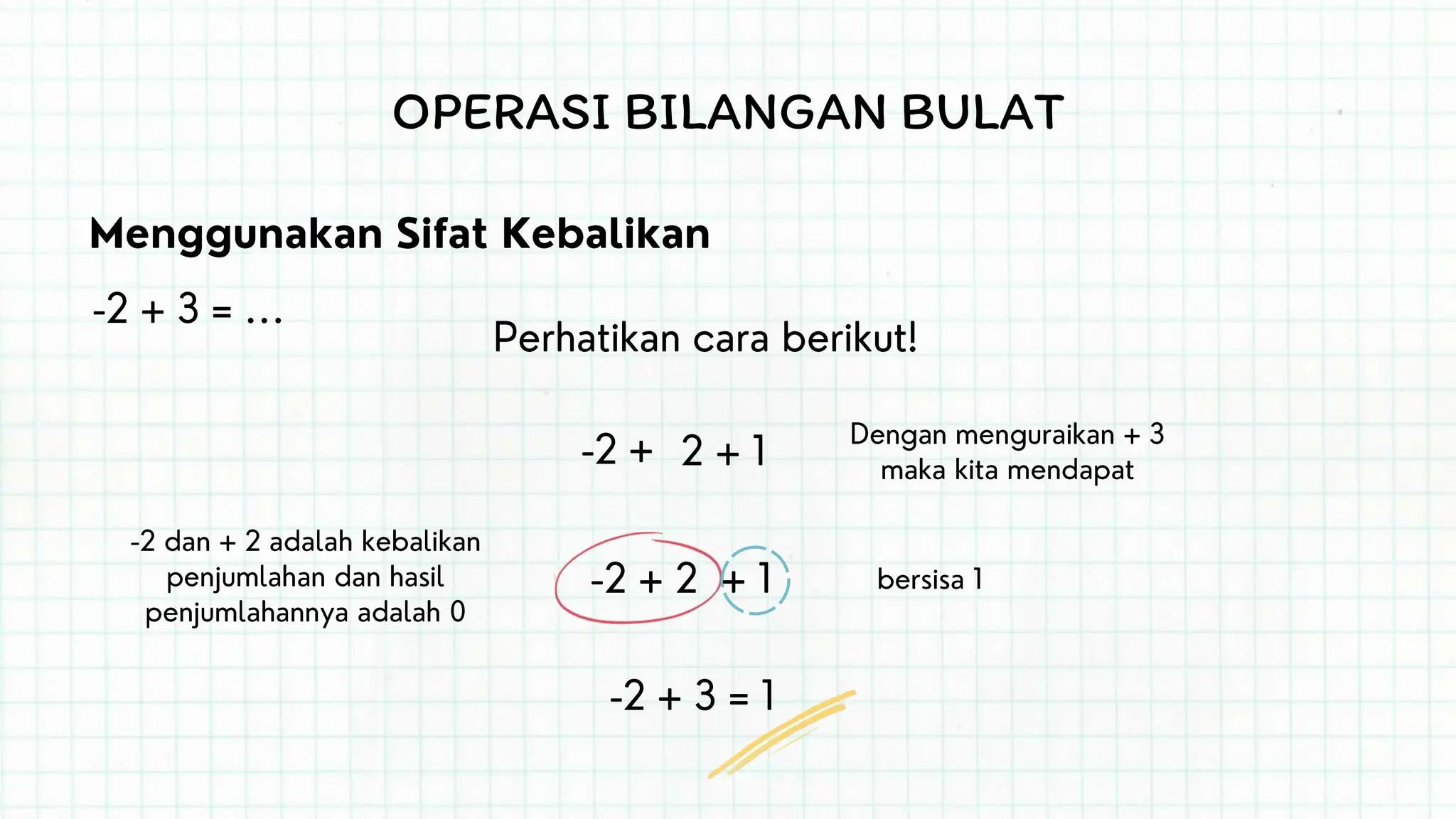 BELAJAR MATEMATIKA bilangan bulat dasar.pptx