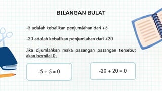 BELAJAR MATEMATIKA bilangan bulat dasar.pptx