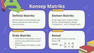 Belajar Matematika Matriks Presentasi Biru Ilustrasi.pptx.pptx