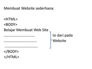 Belajar membuat website | PPT