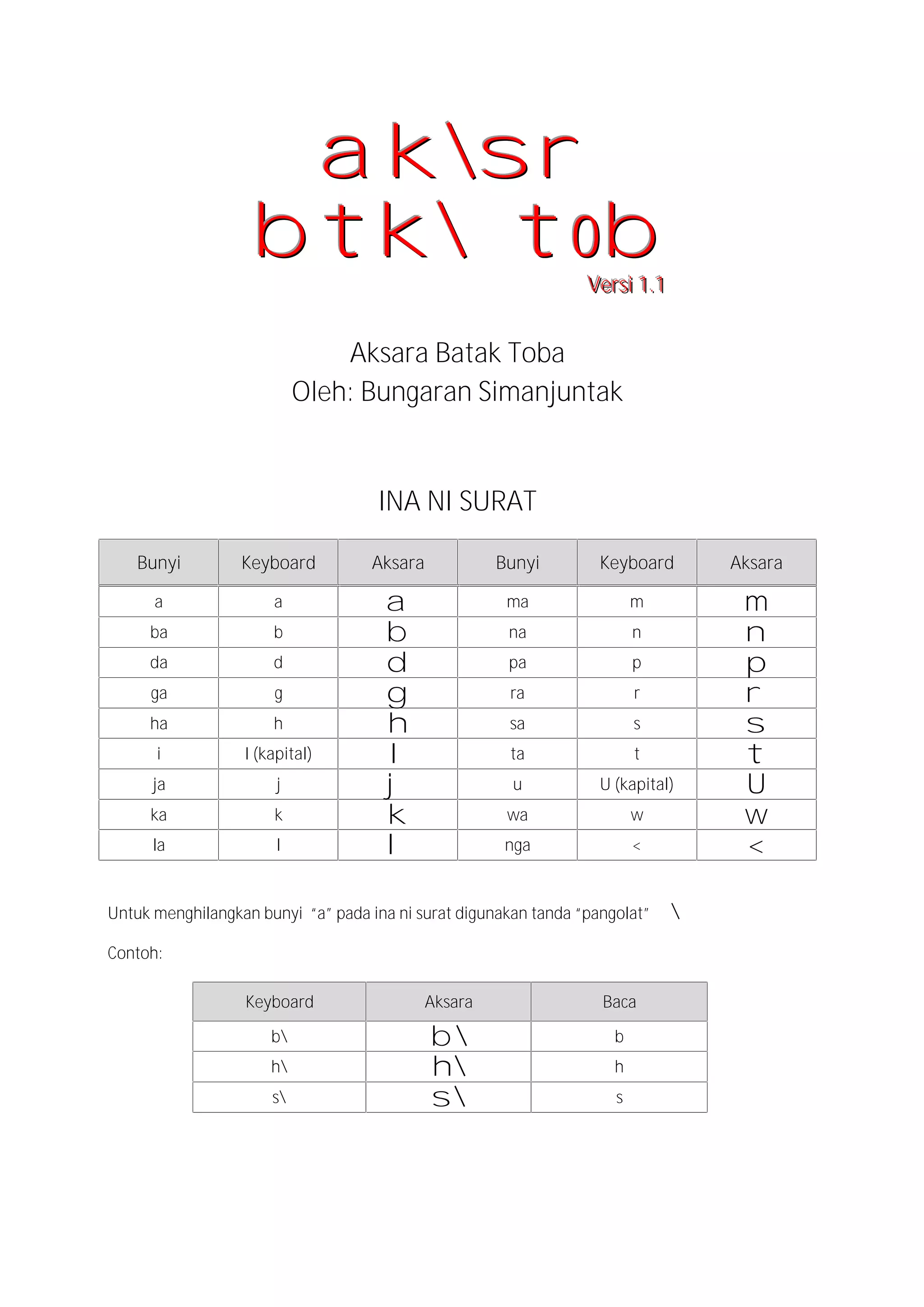 Belajar menulis aksara batak versi 1.1 | PDF
