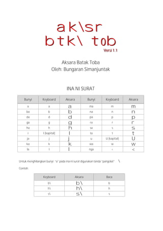 Belajar menulis aksara batak versi 1.1 | PDF