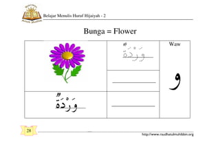 Belajar Menulis Huruf Hijaiyah 2 untuk anak | PPT