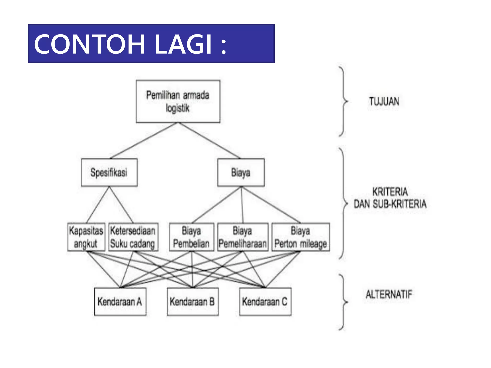 Belajar metode Analytical Hierarchy Process (AHP) | PPTX