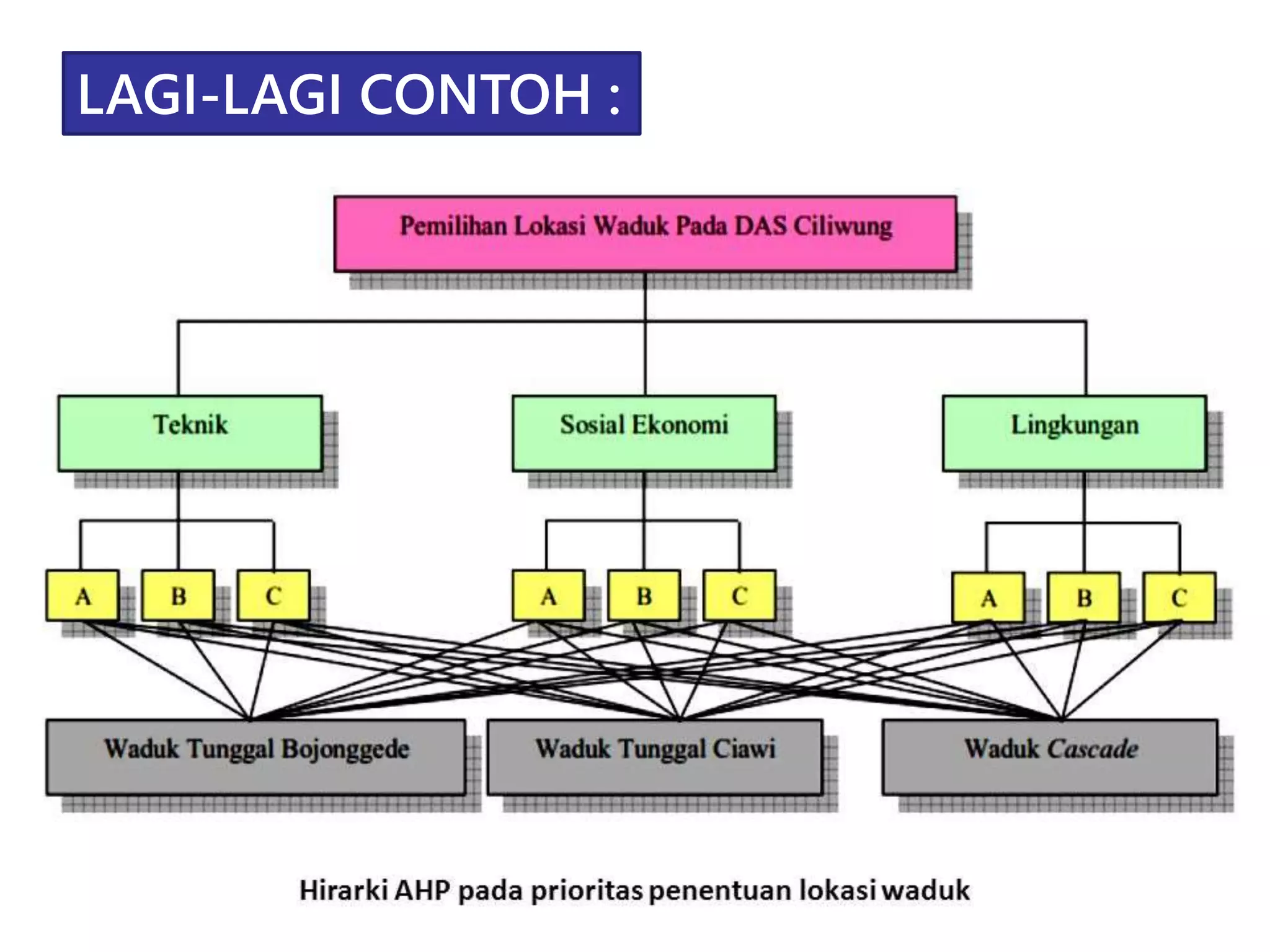 Belajar metode Analytical Hierarchy Process (AHP) | PPTX
