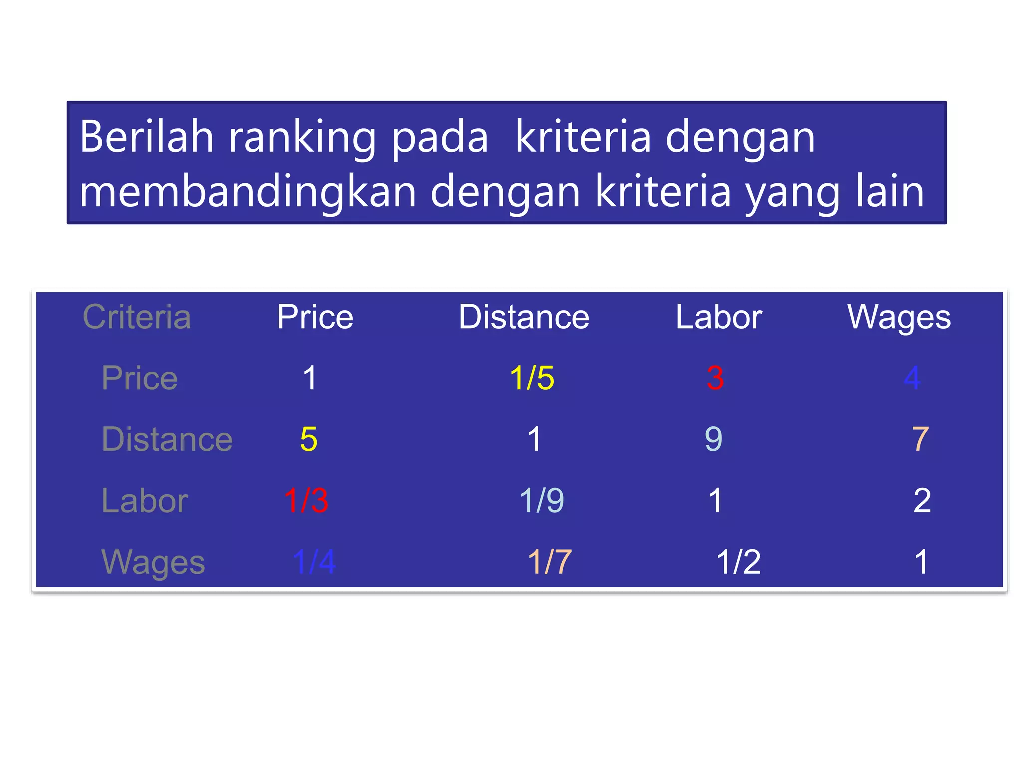 Belajar metode Analytical Hierarchy Process (AHP) | PPTX