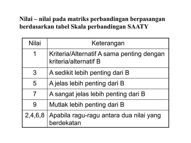 Belajar metode Analytical Hierarchy Process (AHP) | PPTX