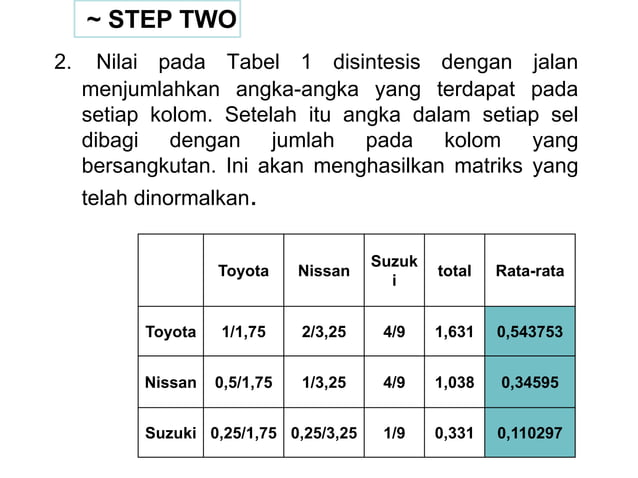 Belajar metode Analytical Hierarchy Process (AHP) | PPTX
