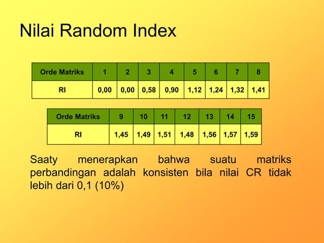 Belajar metode Analytical Hierarchy Process (AHP) | PPTX